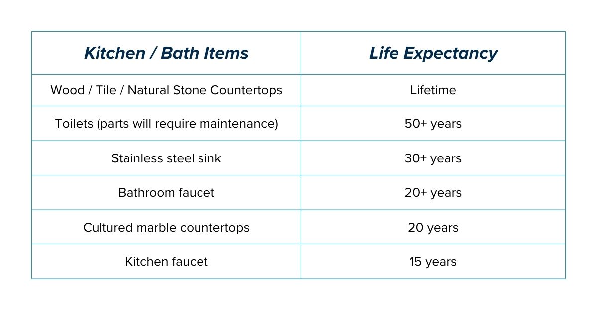 The Life Expectancy of Your Home - Windermere Real Estate
