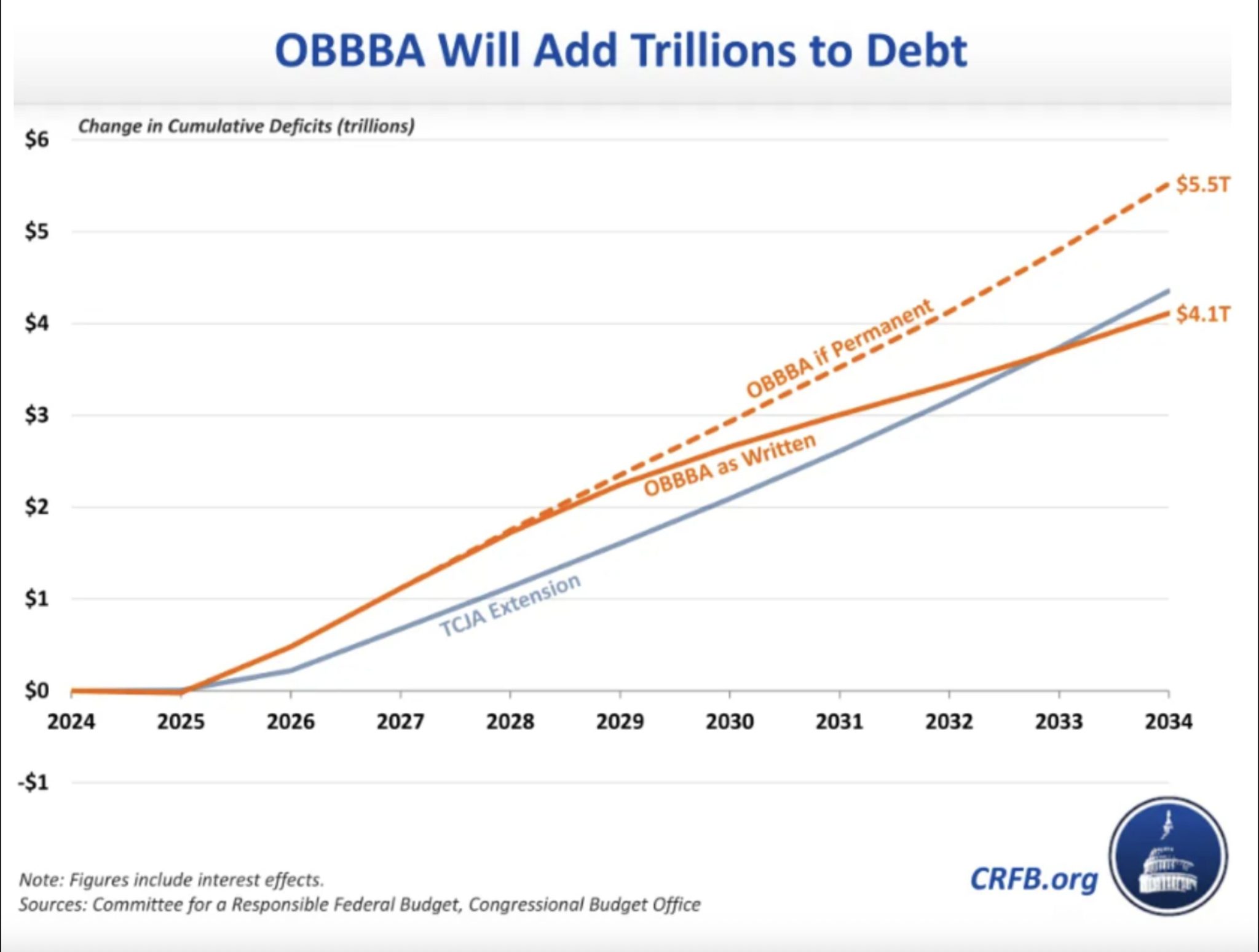 What The Ballooning National Debt Means For Housing - Fatima Bof